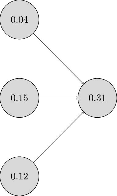 Single Layered Perceptron Model Diagram Using The Step Function Download Scientific Diagram