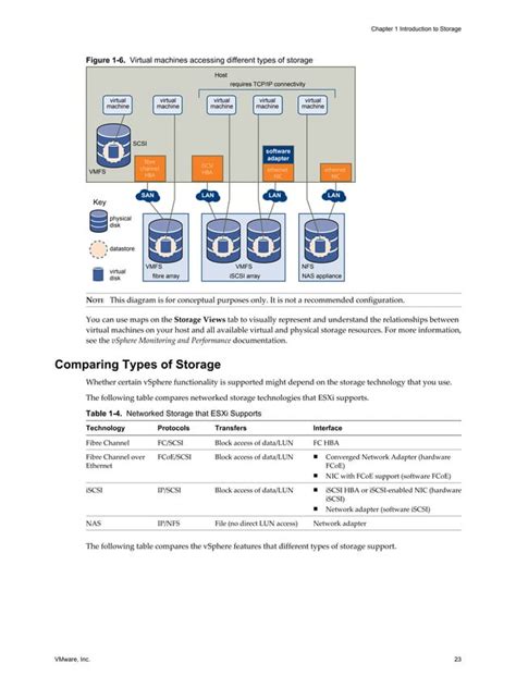 Vsphere Esxi Vcenter Server Storage Guide PDF Data Storage And Warehousing Computing