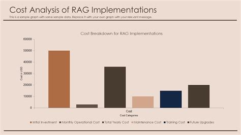 Retrieval Augmented Generation Ai Text Generation Search Ppt Example St