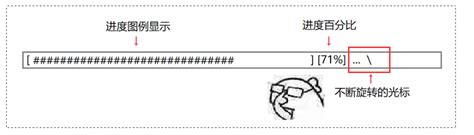 【看表情包学linux】9 缓冲区的概念 Git 三板斧 实现简易进度条git缓冲区大小是什么 Csdn博客