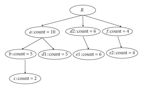 user information diagram based on the prefix tree structure download