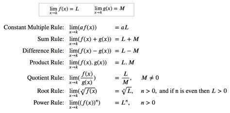 A Gentle Introduction To Evaluating Limits MachineLearningMastery