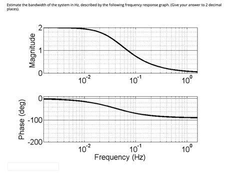 Solved Estimate The Bandwidth Of The System In Hz Described Chegg