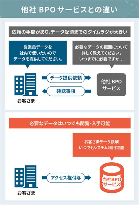 人事総務bpoサービス：株式会社 日立ソリューションズ・クリエイト