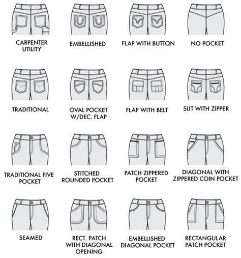 Guide To Jean Pocket Types Artofit