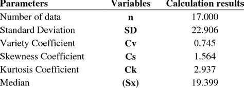 Statistical Parameters Download Table