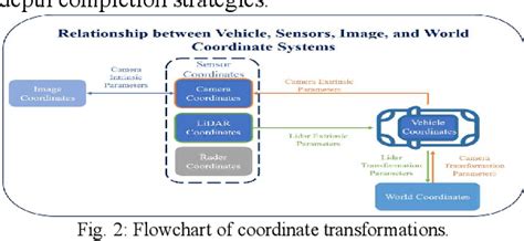 Figure 2 From Dual Stream Deep Neural Network With Learnable Fusion Weights For 3d Object