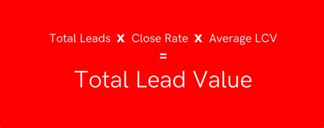 How To Calculate Marketing ROI IMA Digital