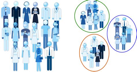Pengertian Clustering Atau Klasterisasi Pada Data Mining