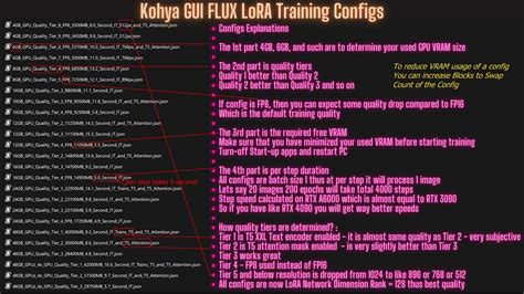 What Is The Difference Between Fp16 And Bf16 Here A Good Explanation For You By Furkan