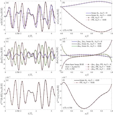 time history of the kinematic variables left column and their