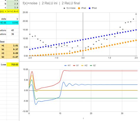 Exploring Fastai With Excel And Python Part 1 2022 Fastai Course Forums