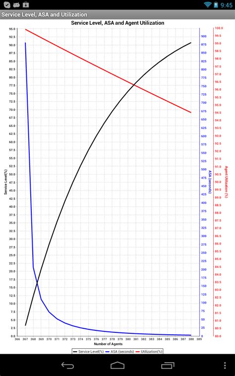 Erlang C Calculatorukappstore For Android