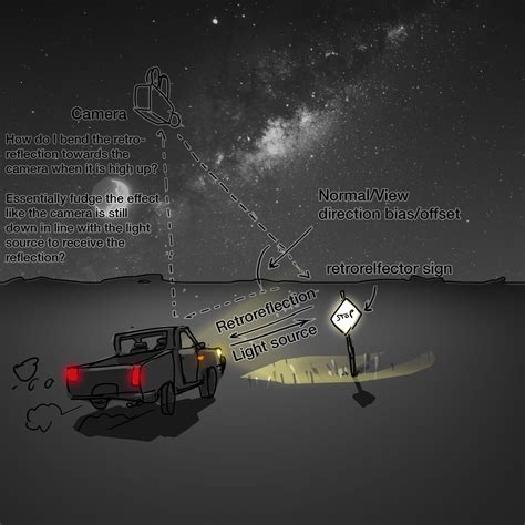 how do you bias a shader effect towards the camera unity engine unity discussions