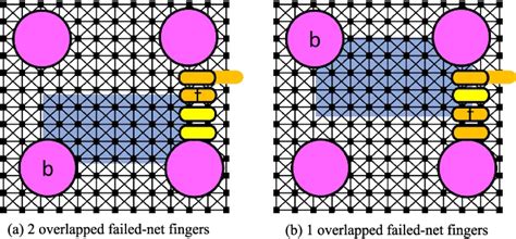 figure 14 from ilp based substrate routing with mismatched via