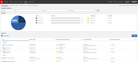 Sql Server Licensing And Sql Monitor Redgate