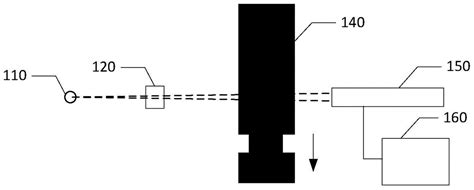 Checking Method And System Eureka Patsnap