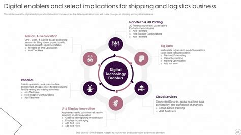 Logistics Automation Systems Powerpoint Presentation Slides Ppt Sample