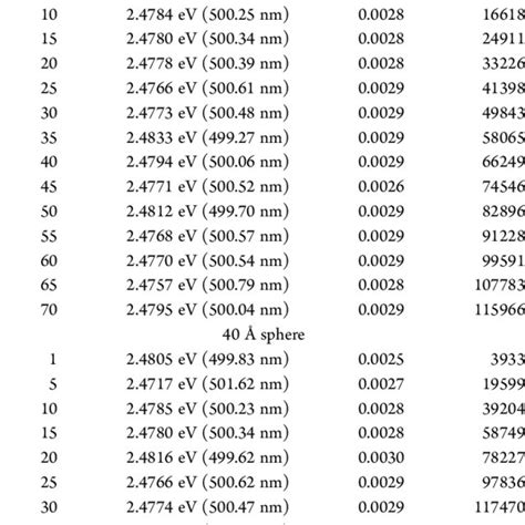 Outcomes Of The Electronic Embedding Calculations For The Reference Download Scientific Diagram