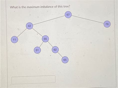 Solved What Is The Maximum Imbalance Of This Tree76