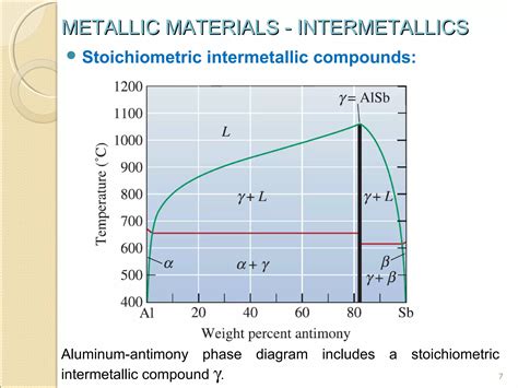 Intermetallics Ppt