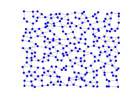 GSP DEMO LEARN GRAPH LARGE Tutorial For Graph Learning Using The GSPBox