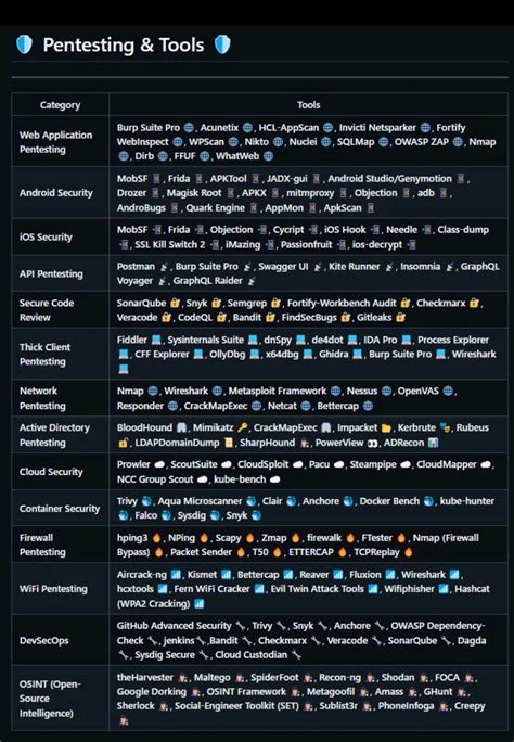 Pin By Dhanraj Khandar On Infosec Life Hacks Websites Basic Computer