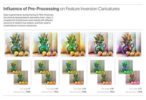 research caricatures · issue 121 · tensorflow lucid · github