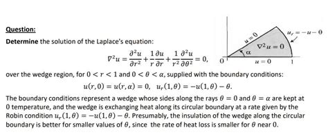 Solved Question Determine The Solution Of The Laplace S Chegg Com