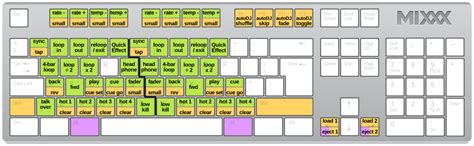 Keyboard As Midi Controller In Mixxx Yellowtalk