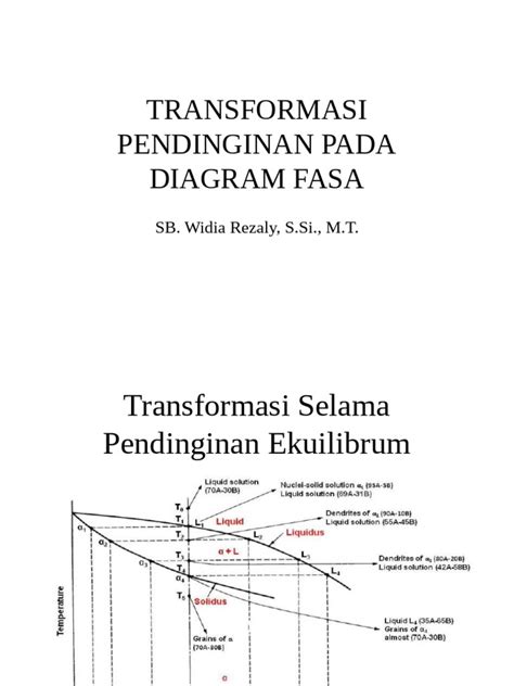 13 Transformasi Pendinginan Pada Diagram Fasa Pdf
