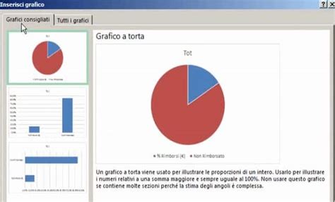 masterexcel it grafico a torta su excel ecco tutti i sui segreti