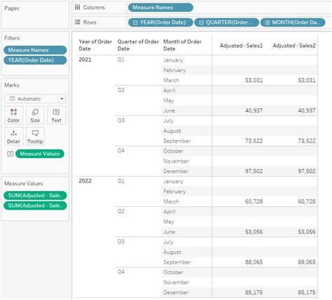 Displaying Quarterly Results As Last Months Values For Each Quarter In Tableau