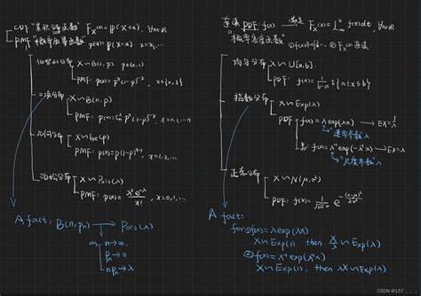 【数理统计】笔记11分布和密度函数用花体表示 Csdn博客