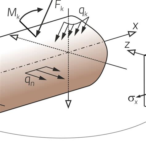 PDF Combined Loading