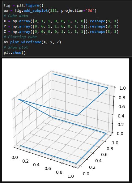 Python List Object Has No Attribute Ndim With Plotwireframe