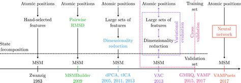 Week 09 Lecture Biomolecular Simulation Part Ii — Machine Learning