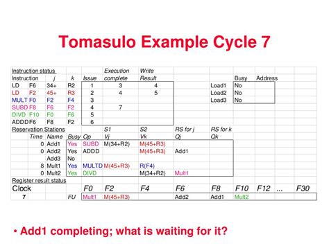 Ppt Tomasulo Algorithm And Dynamic Branch Prediction Powerpoint