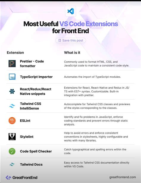 Agbaje Abiodun On Linkedin Frontend Developer Programming