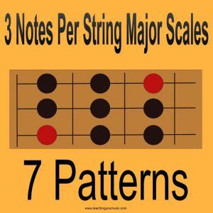 How To Play Major Scales Using Notes Per String Teaching You Music