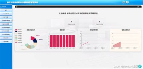 计算机毕业设计之基于协同过滤算法的房屋租赁管理系统基于协同过滤算法的房屋租赁系统的设计与实现 Csdn博客