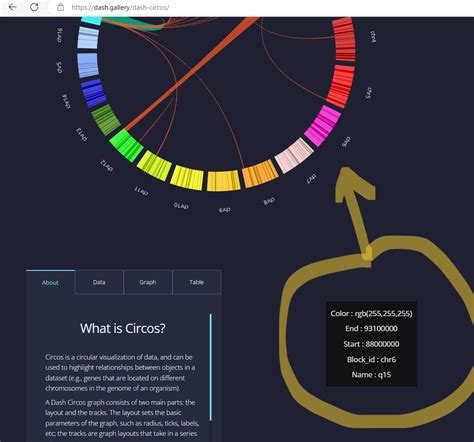 Dashbiocircos Tooltip Wrong Position If Page Is Scrolled · Issue 758