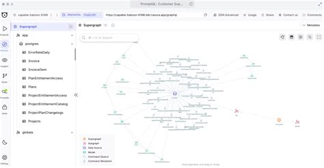 PromptQL A Data Access Agent For Business Data