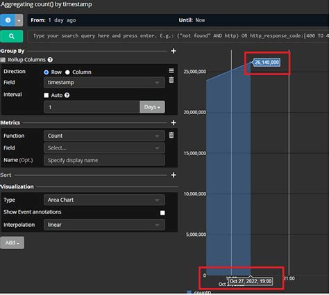 chart with timestamp shifted graylog central peer support graylog community