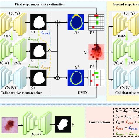Architecture Of Unet Download Scientific Diagram