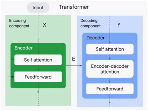 Ozair Mughal Phd On Linkedin Ai Machinelearning Nlp