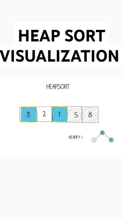 What Is Heap Sort Heap Sort Visualization Coding Programming Engineering Viralvideo
