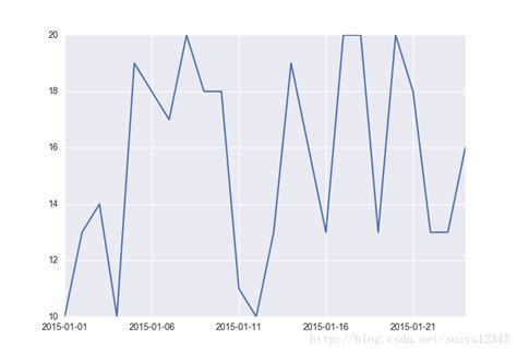 Python Seaborn画图 Csdn博客
