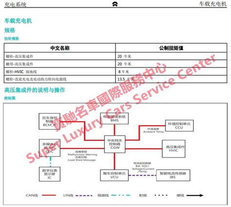 Nio Pc Kit Wiring Diagram At Lewis Wooley Blog