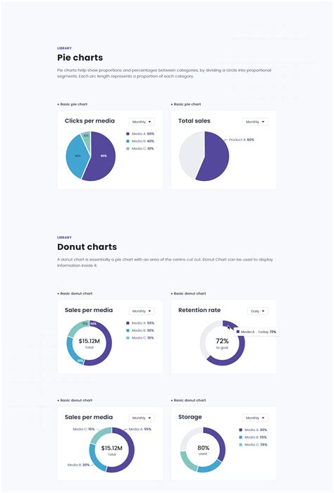UX UI Design Data Visualization Library Behance